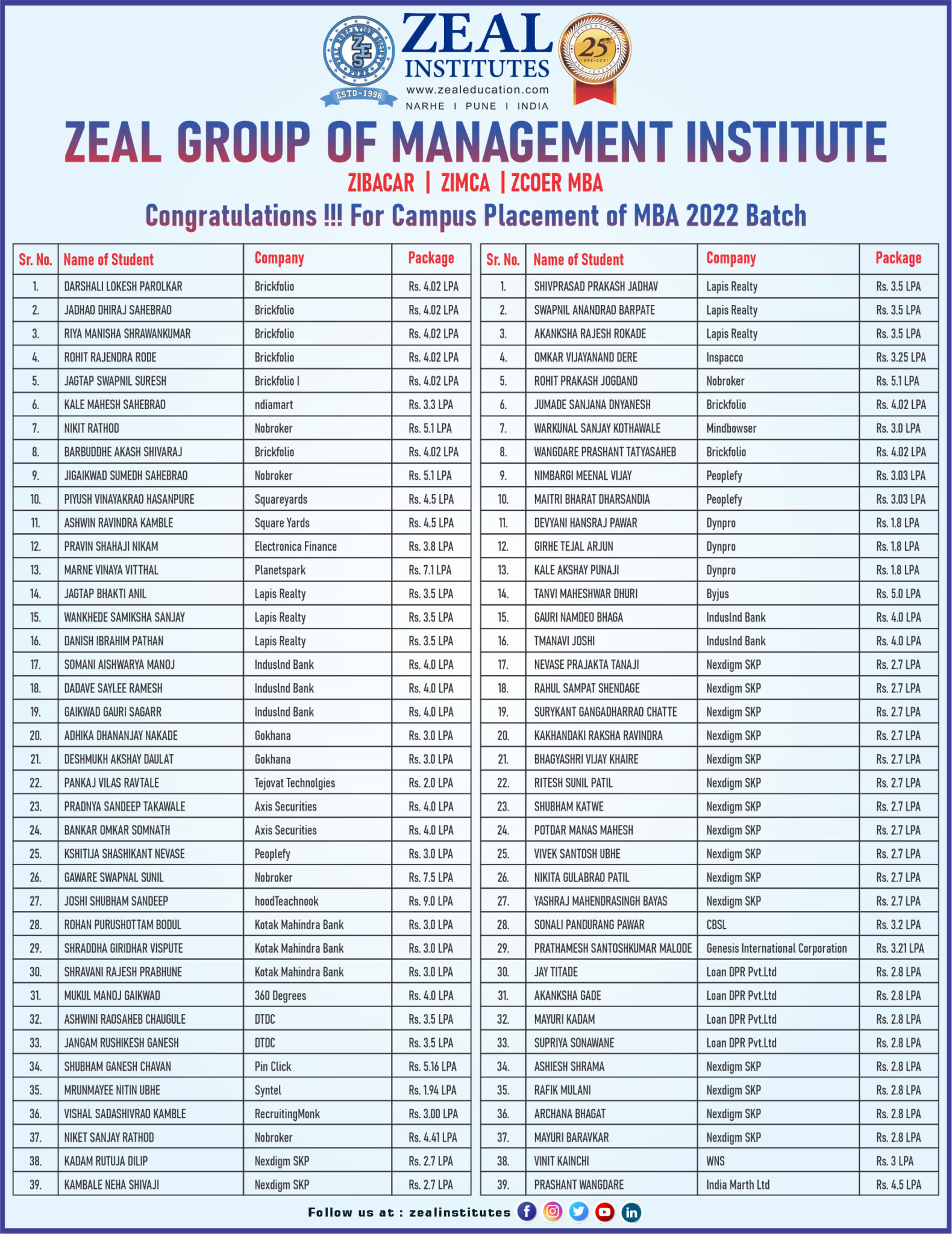 Placement Greetings (MBA) - ZIBACAR